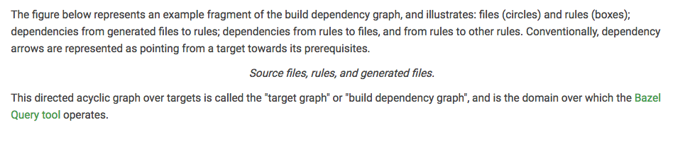 website: images on 'Concepts and Terminology' page broken · Issue #3423 · bazelbuild/bazel · GitHub