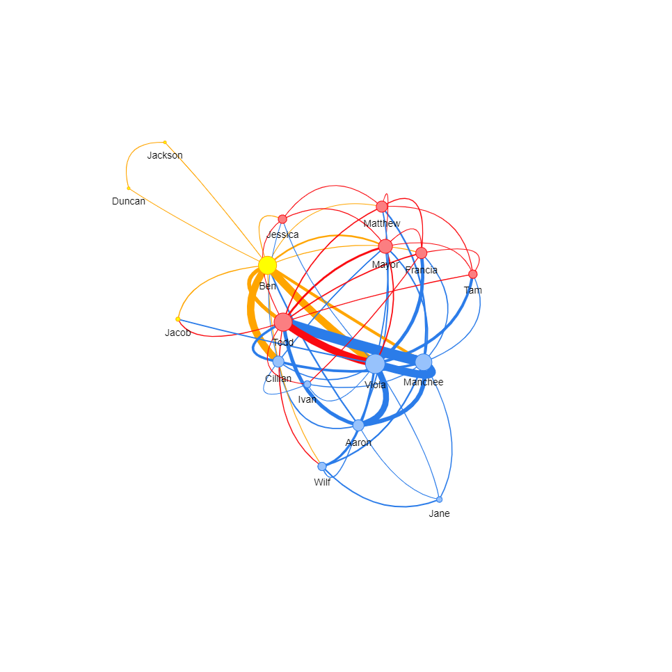GitHub - aaronkrishh/Network-Analysis-of-Chaos-Walking-Series: NLP and ...