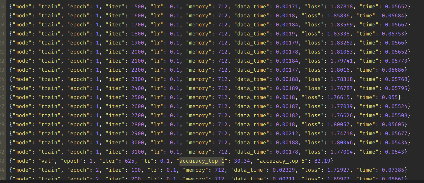 Plotcurve Return A Empty Plot Bug · Issue 1208 · Open Mmlab 7831
