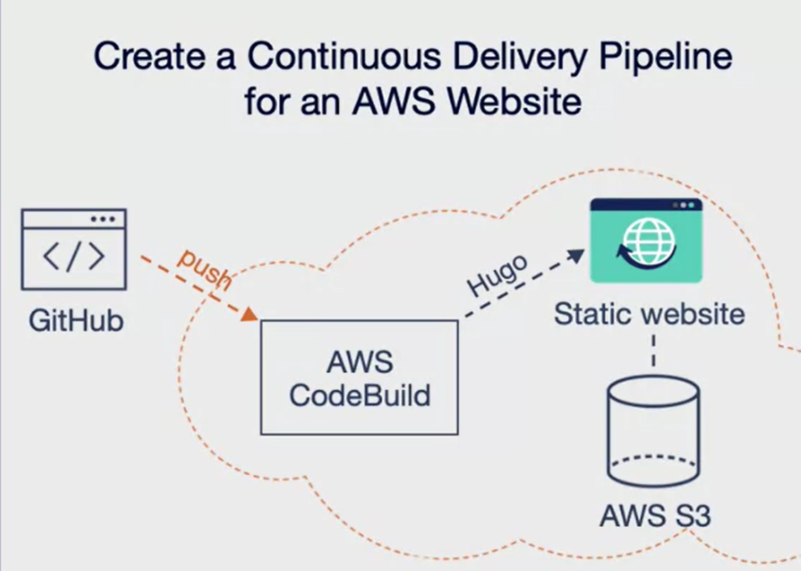 GitHub - leonss18/coursera: My Coursera lessons from Course's Duke ...