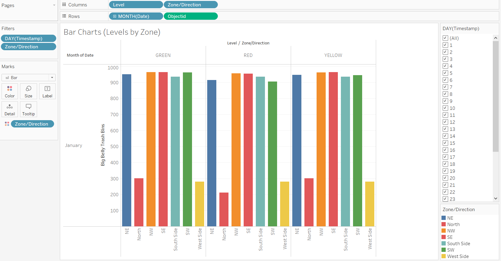 GitHub - analystwil/Waste_Management_Final_Project: Group Project