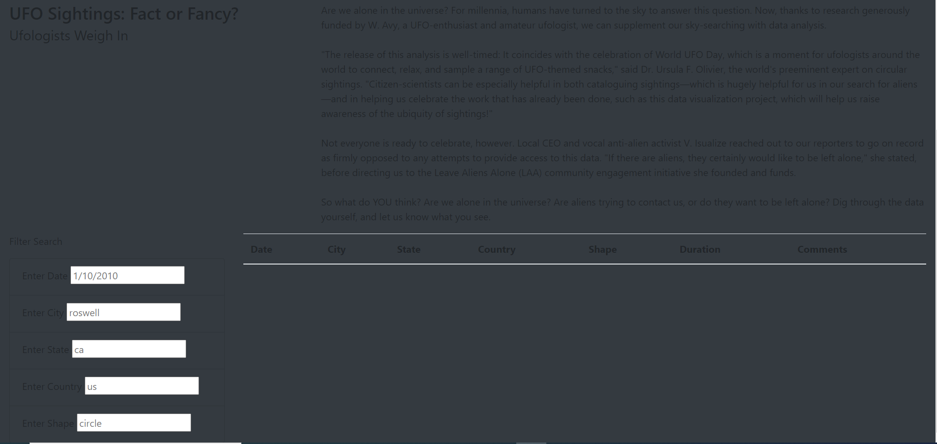 GitHub - unoah78/UFO-Analysis