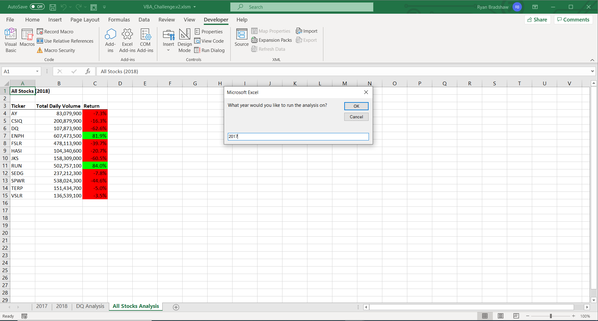 GitHub - unoah78/stocks-analysis: VBA of Wall Street