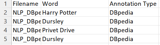 DBpedia & YAGO: Extract html annotation; expand to include the ontology ...