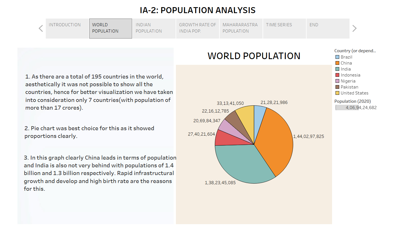 GitHub - iamrahultripathi/Tableau-Population_Analysis