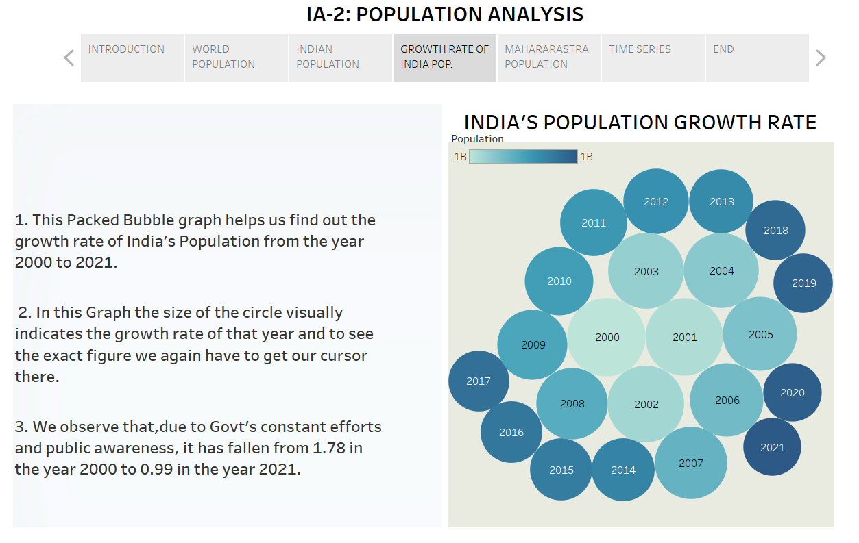 GitHub - iamrahultripathi/Tableau-Population_Analysis