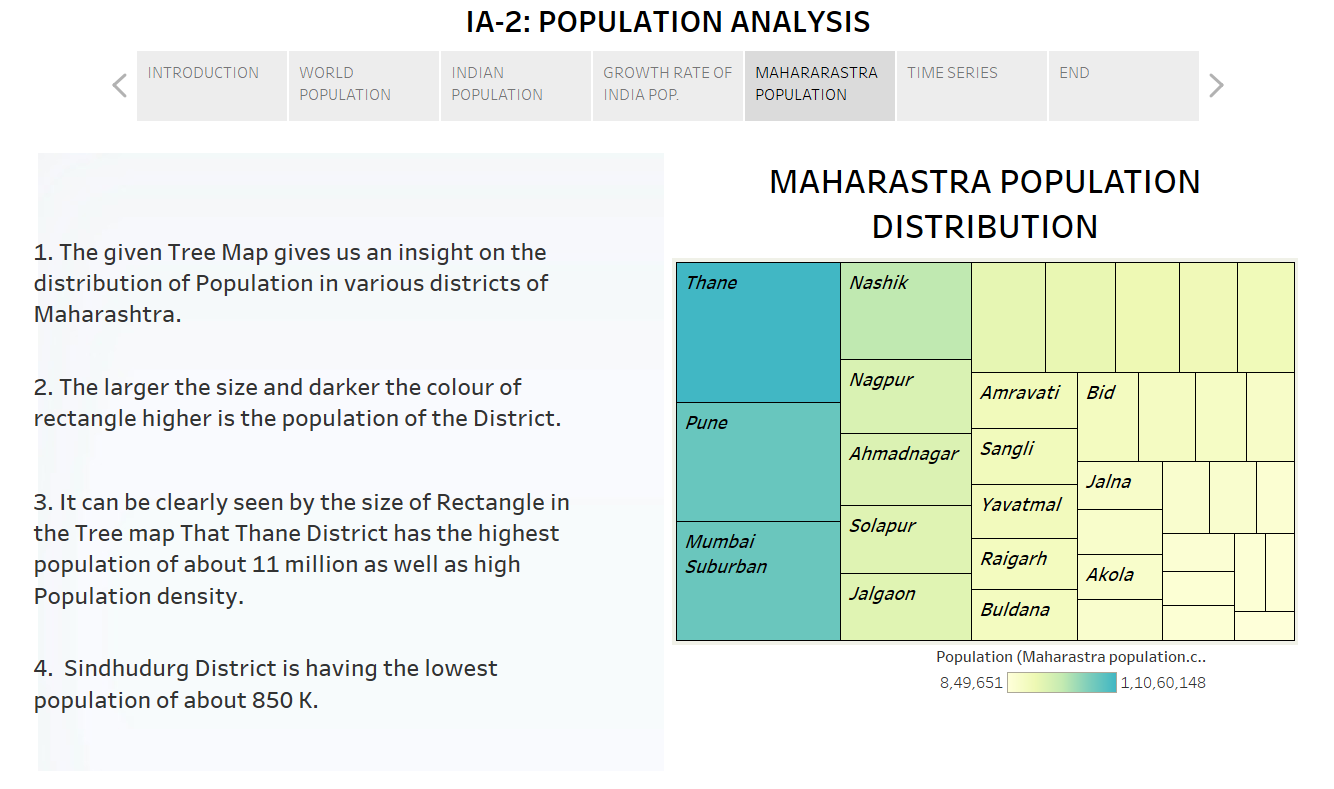 Github Iamrahultripathi Tableau Population Analysis