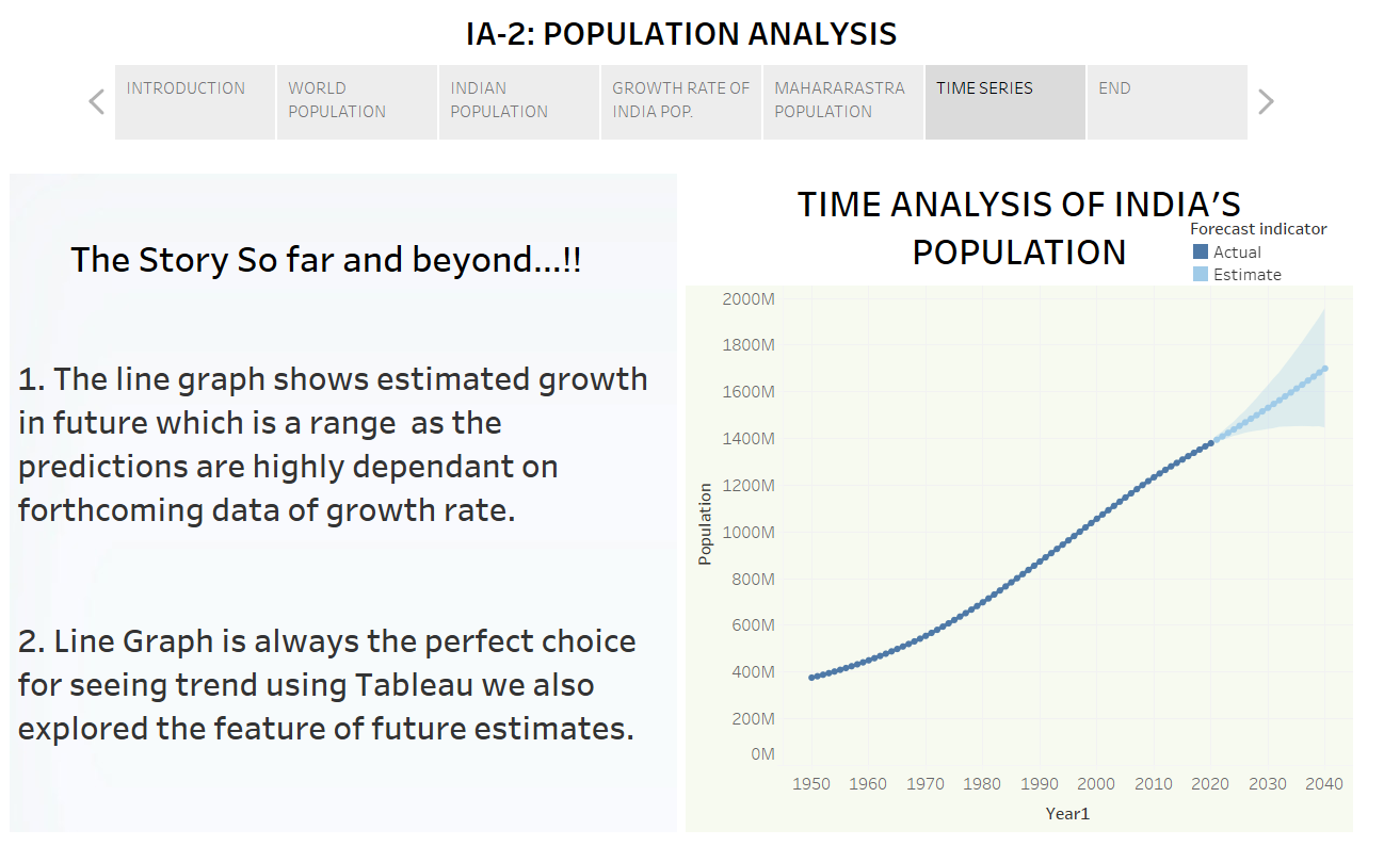 GitHub - iamrahultripathi/Tableau-Population_Analysis