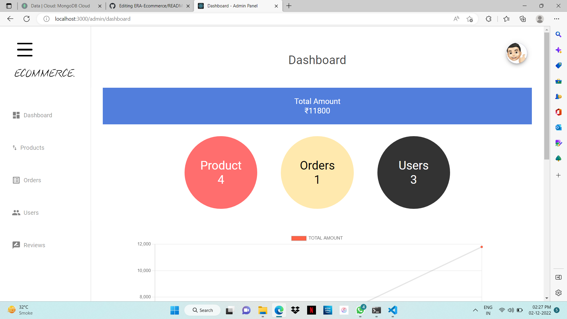 GitHub - iamrahultripathi/ERA-Ecommerce