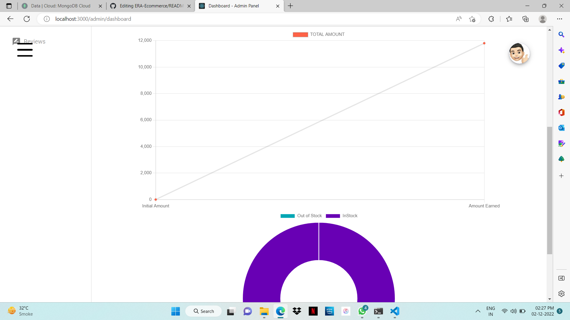 GitHub - iamrahultripathi/ERA-Ecommerce