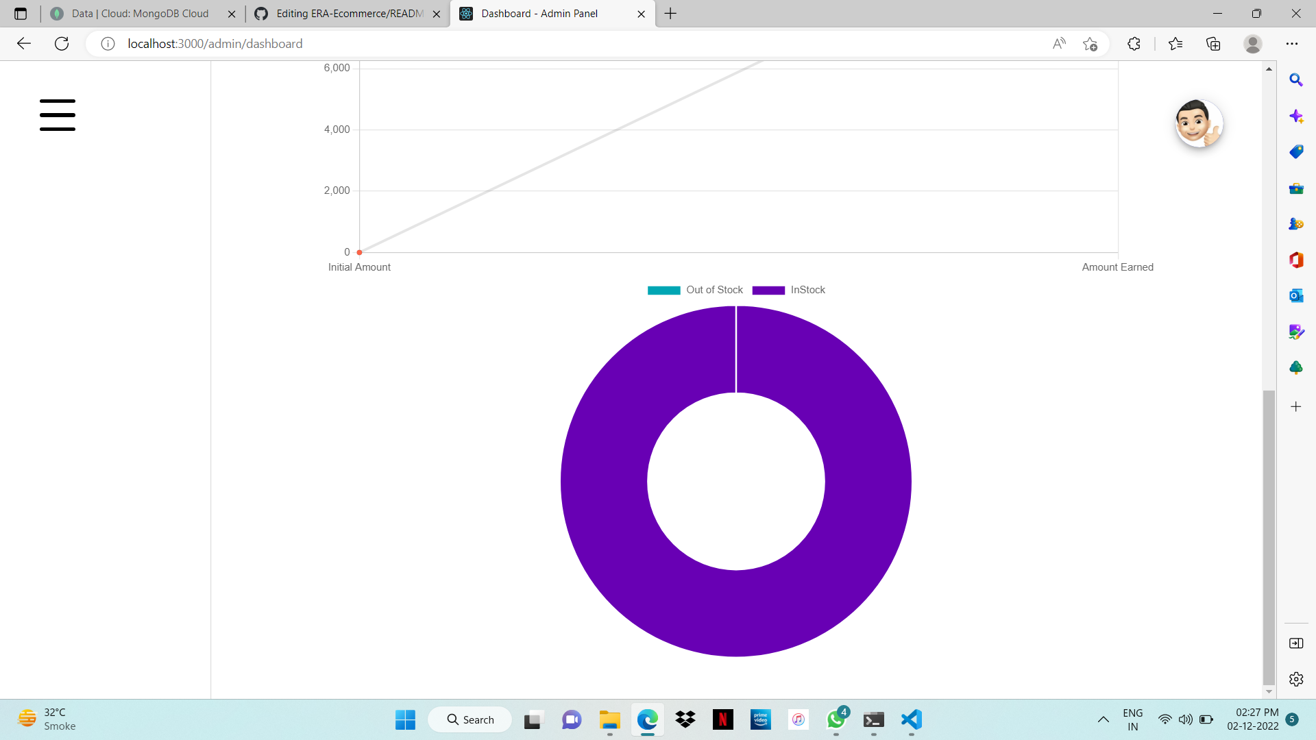 GitHub - iamrahultripathi/ERA-Ecommerce