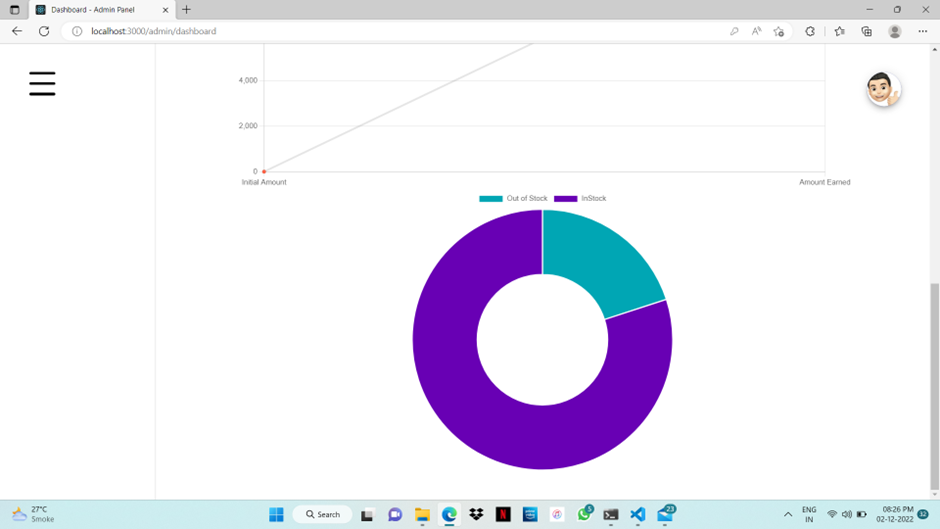 GitHub - iamrahultripathi/ERA-Ecommerce