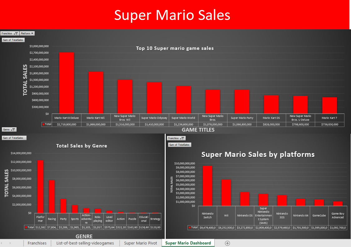 GitHub - AZelaya23/nintendo-games: nintendo games form 1990 to 2022