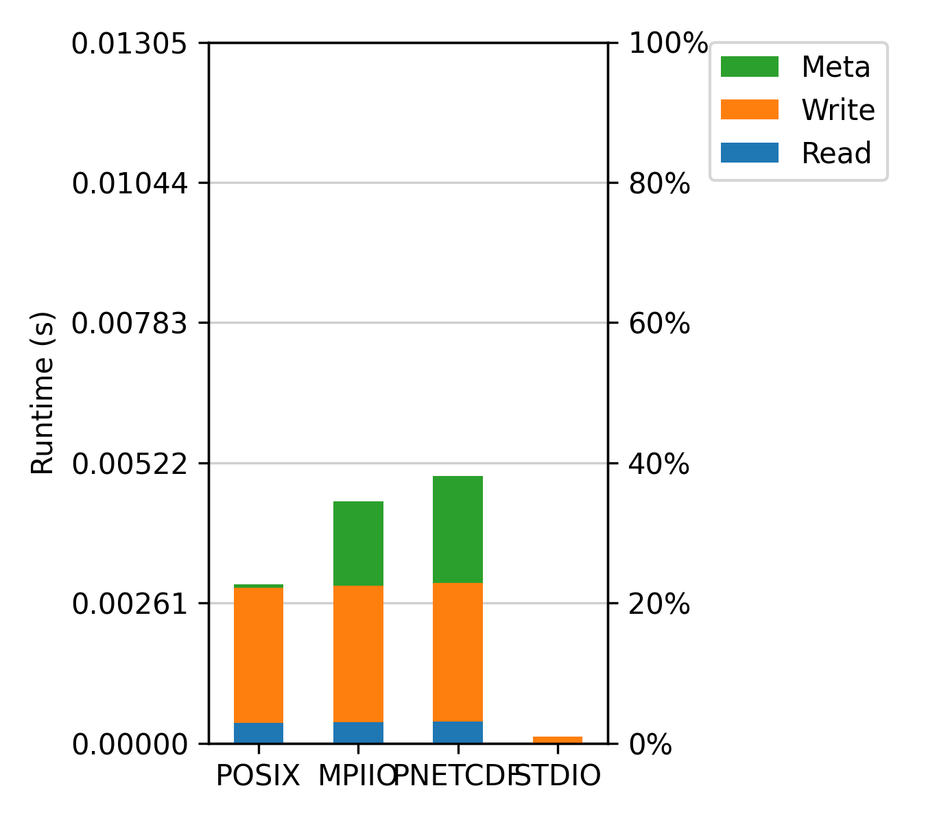 MAINT: I/O cost label spacing · Issue #881 · darshan-hpc/darshan · GitHub