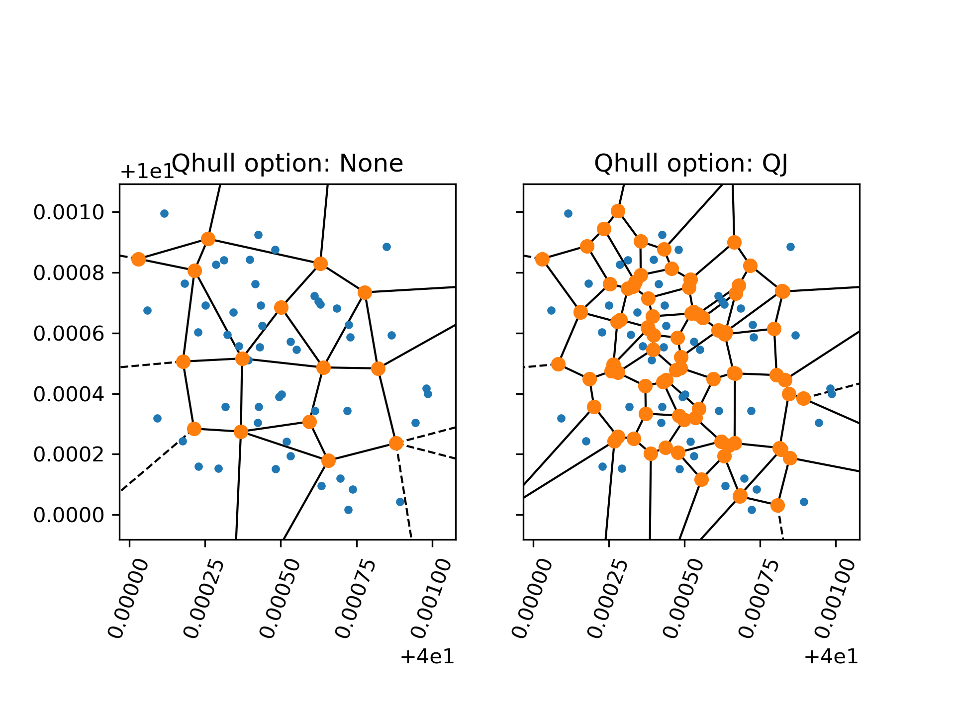 Qhull Imprecision · Issue #10464 · scipy/scipy · GitHub