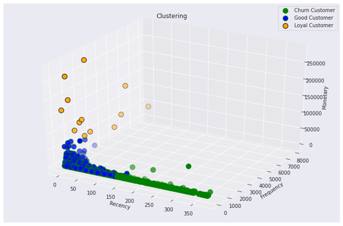 GitHub - Zullinira/Customer-Segmentation-