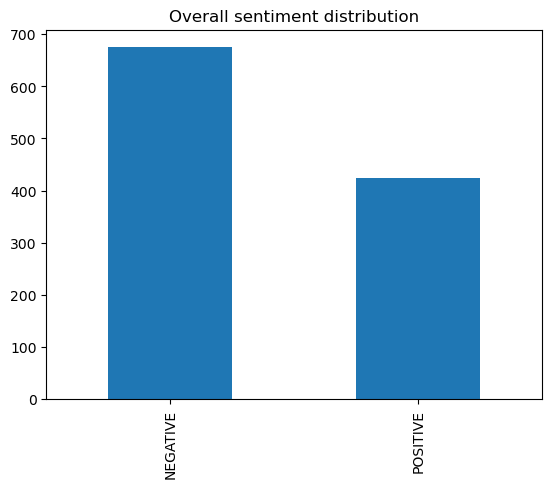 GitHub - mrugank-wadekar/British-Airways-Virtual-Exp: Virtual Experience programs by British ...