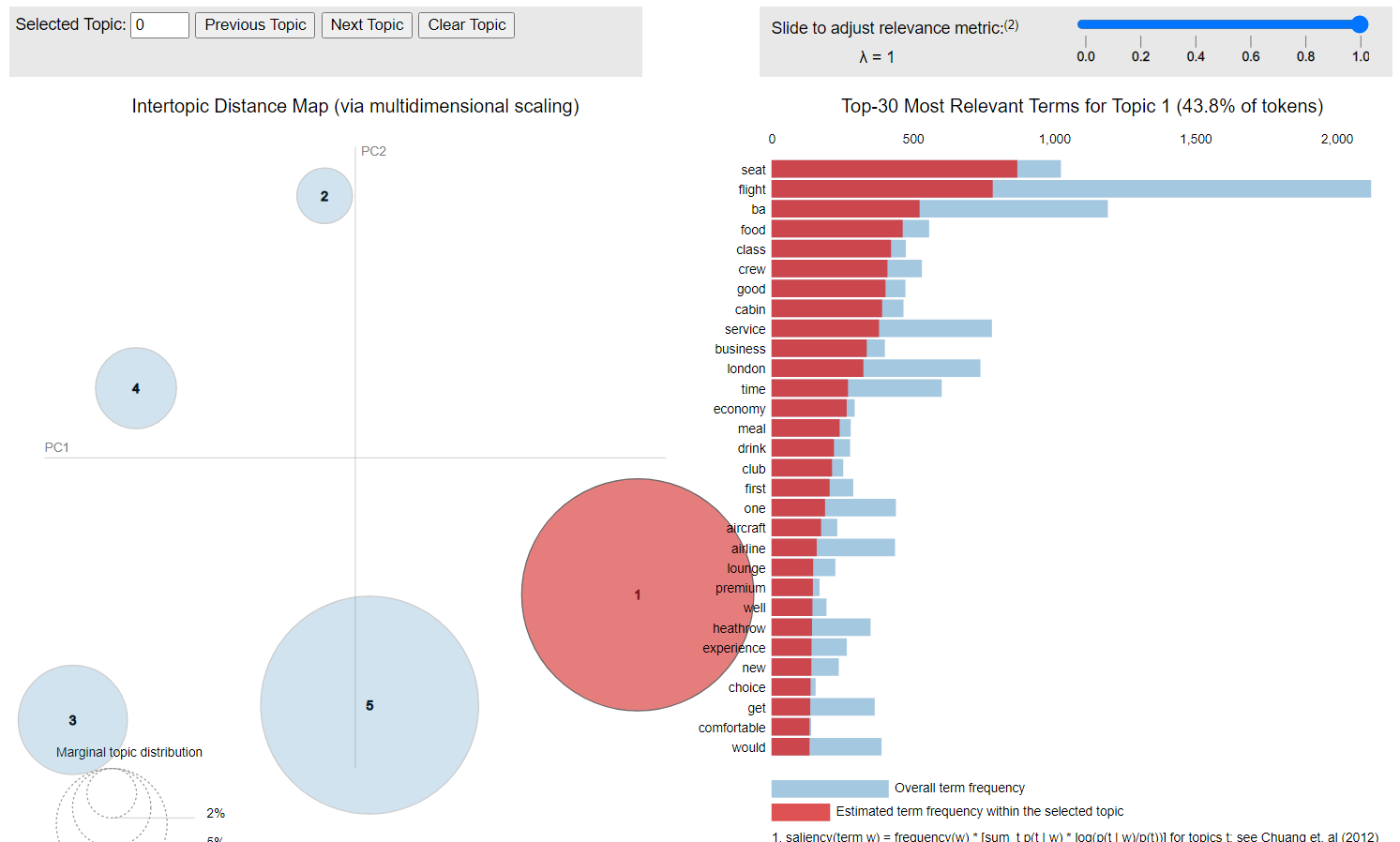 GitHub - mrugank-wadekar/British-Airways-Virtual-Exp: Virtual ...