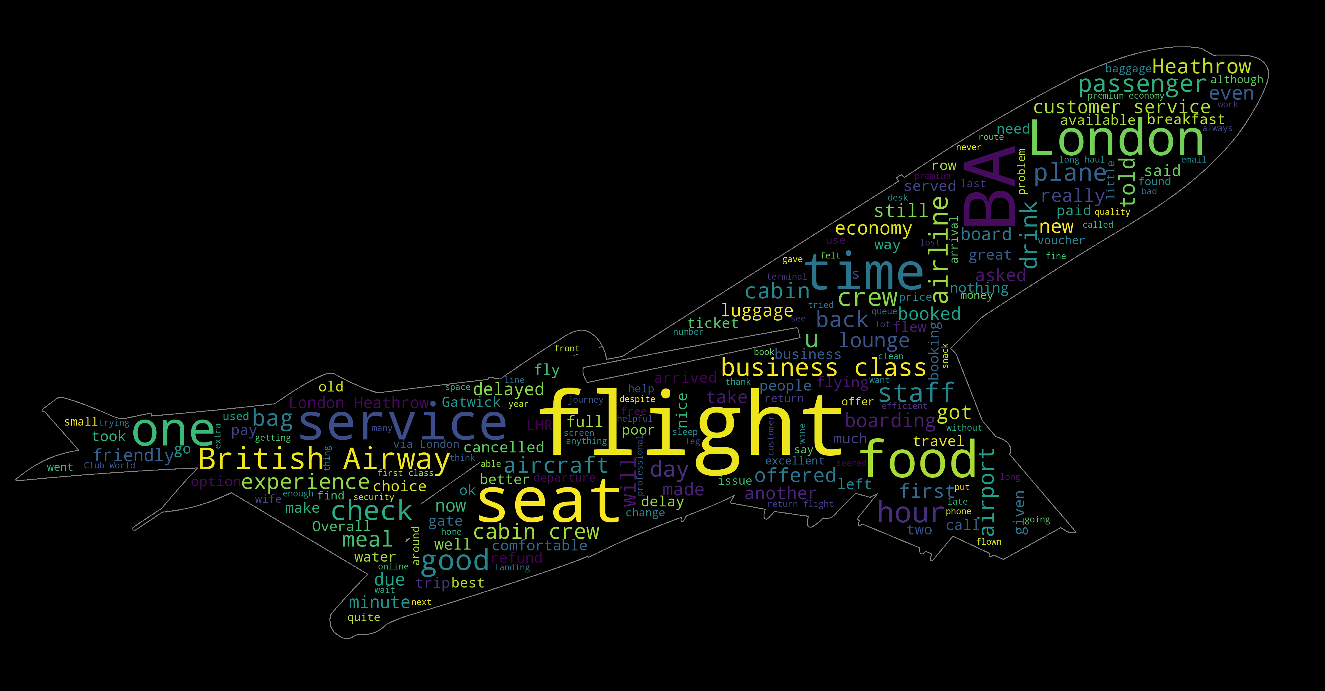 GitHub - mrugank-wadekar/British-Airways-Virtual-Exp: Virtual ...