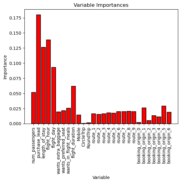GitHub - mrugank-wadekar/British-Airways-Virtual-Exp: Virtual ...