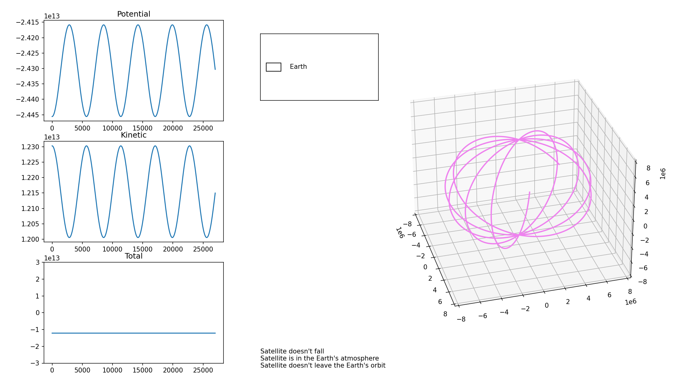 GitHub - StrVlad/Satellite_simulation