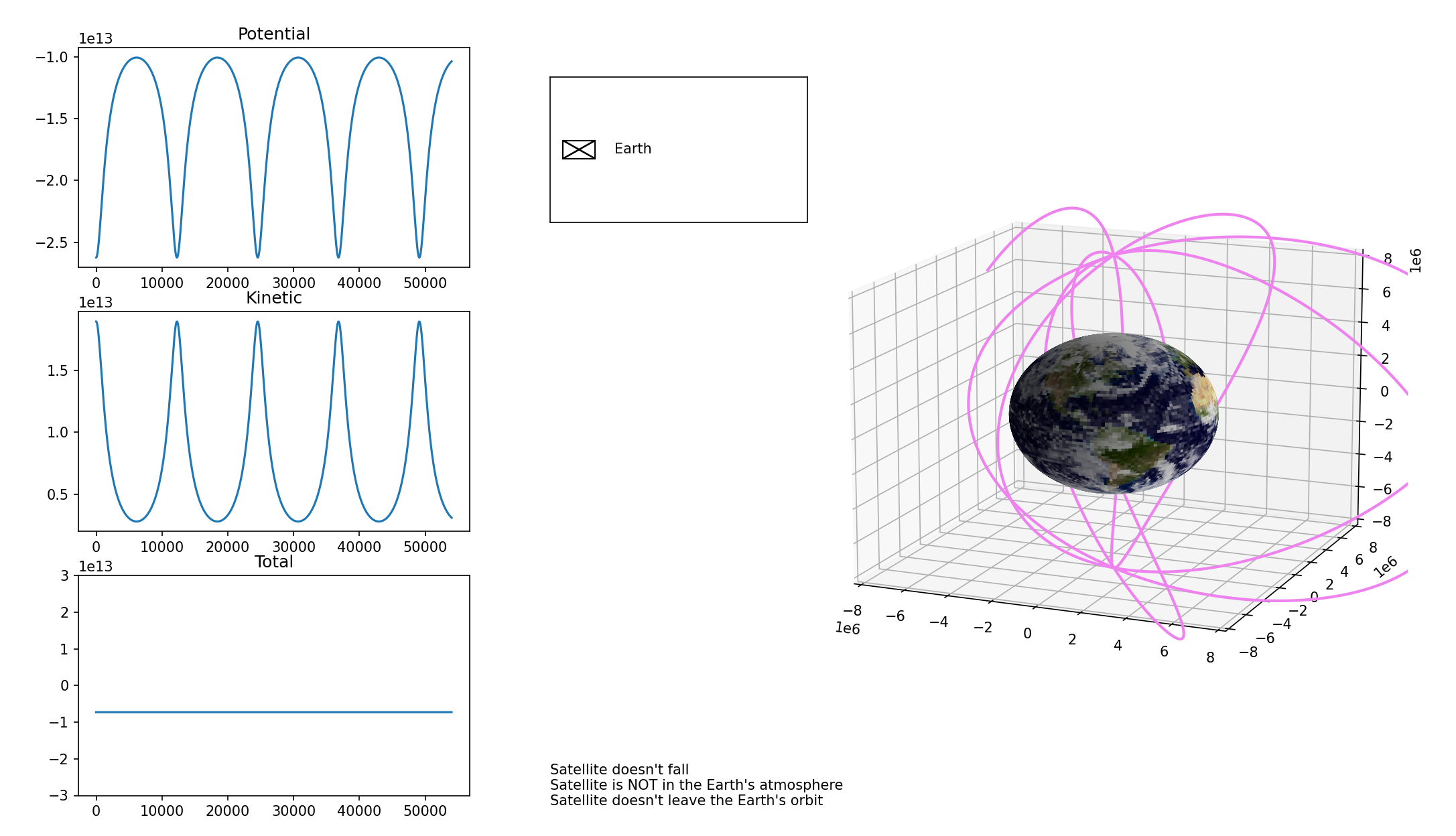 GitHub - StrVlad/Satellite_simulation