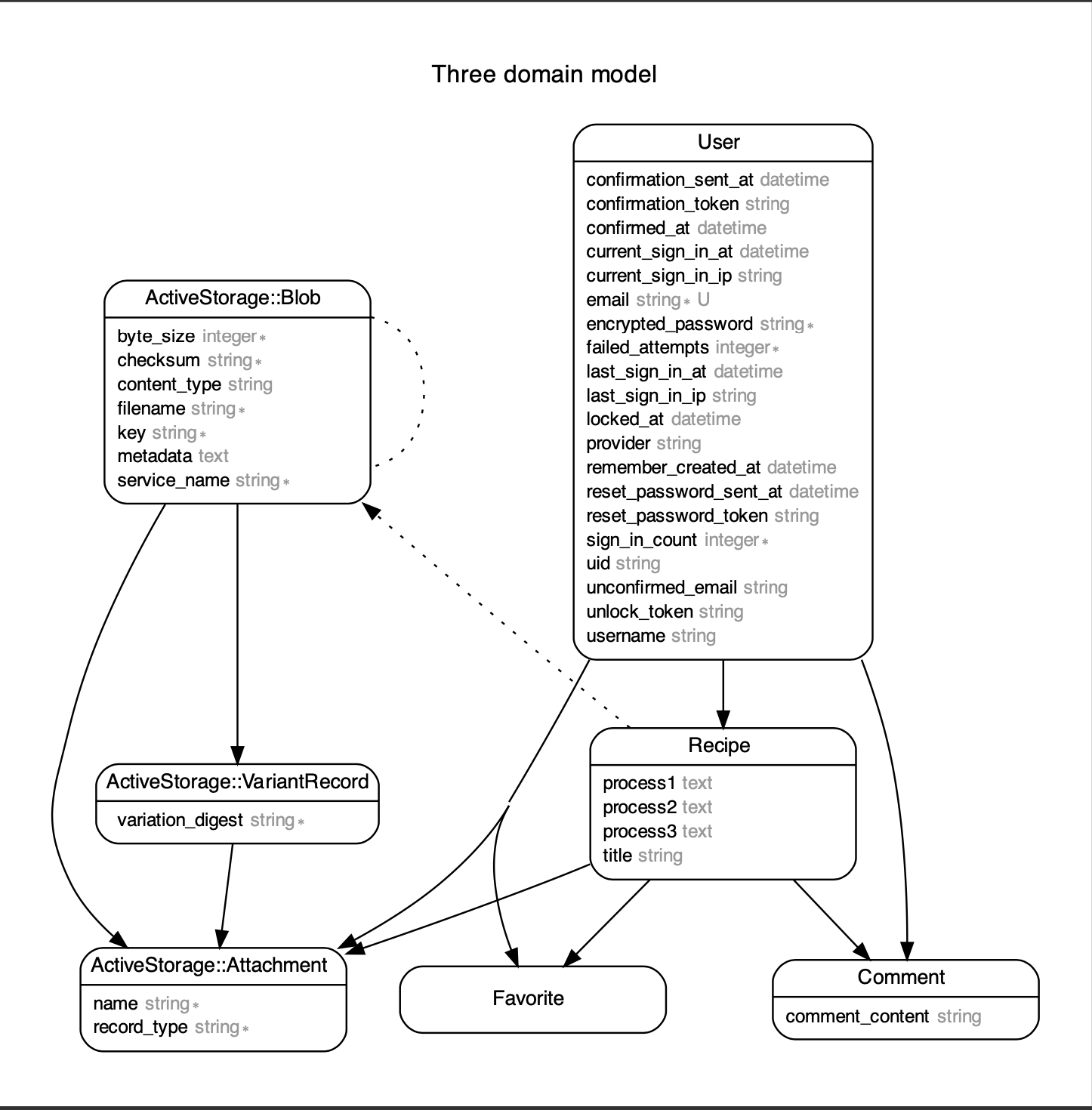 GitHub - Onepiece2424/three_step_recipe