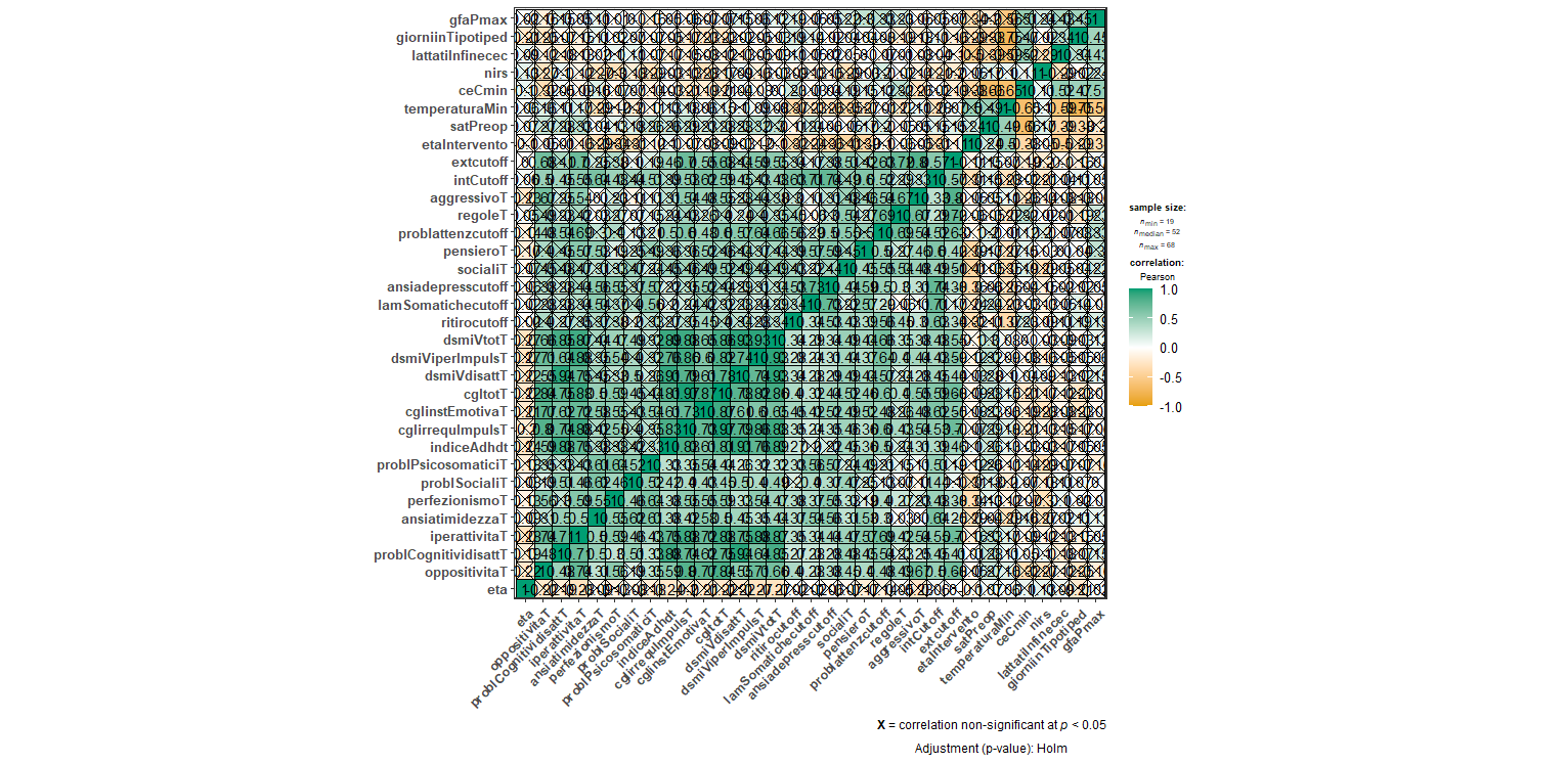 Correlation coefficients/p-values text size · Issue #419 · IndrajeetPatil/ggstatsplot · GitHub