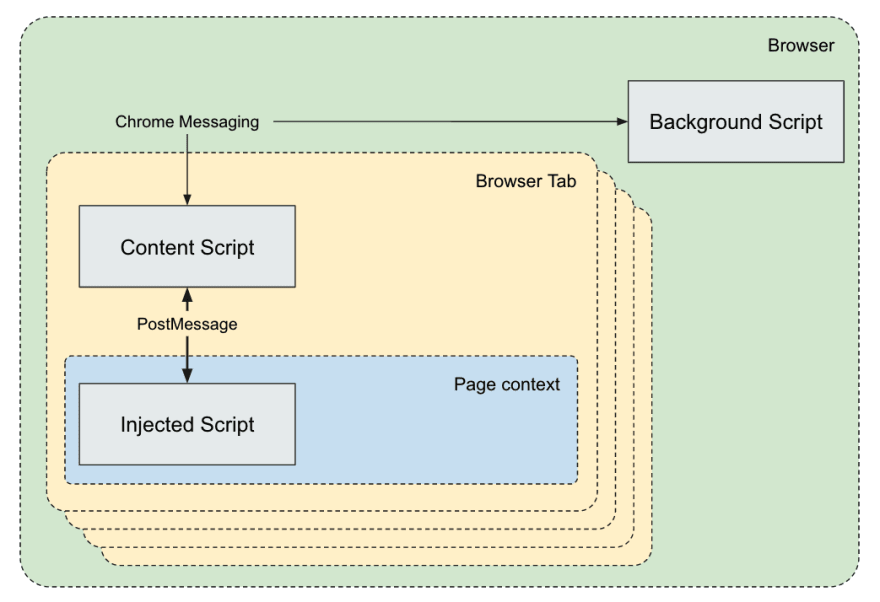 Status update on refactoring · AI-Prompt-Genius AI-Prompt-Genius · Discussion #128 · GitHub