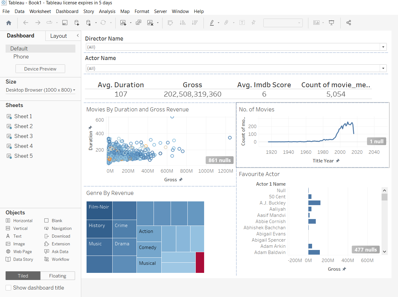 GitHub - harshbisla/Dashboard-For-IMDB-Data-of-Movies