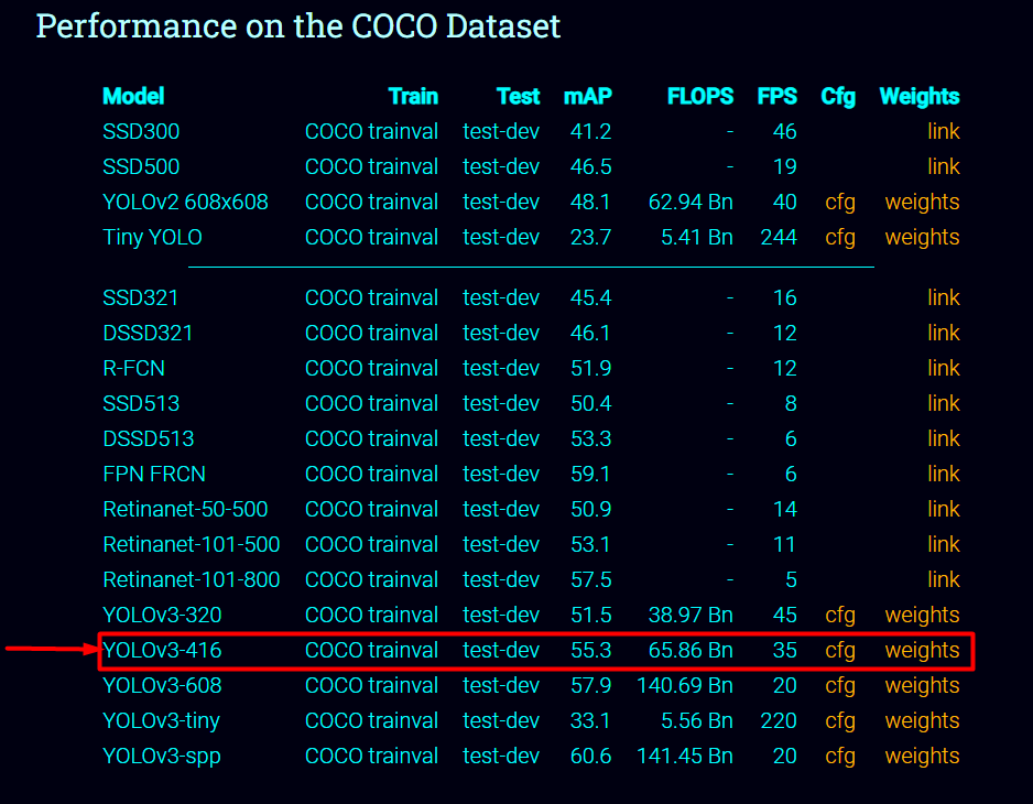 GitHub - BurhanKavak/yolov3-Nesne-Tanima