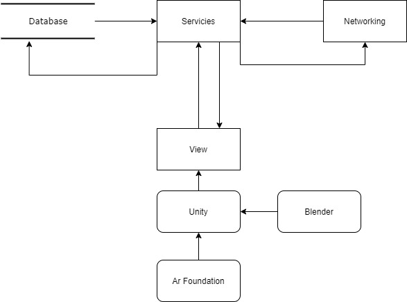 GitHub - Ursu-Ioana-Bianca/Proiect-IRM