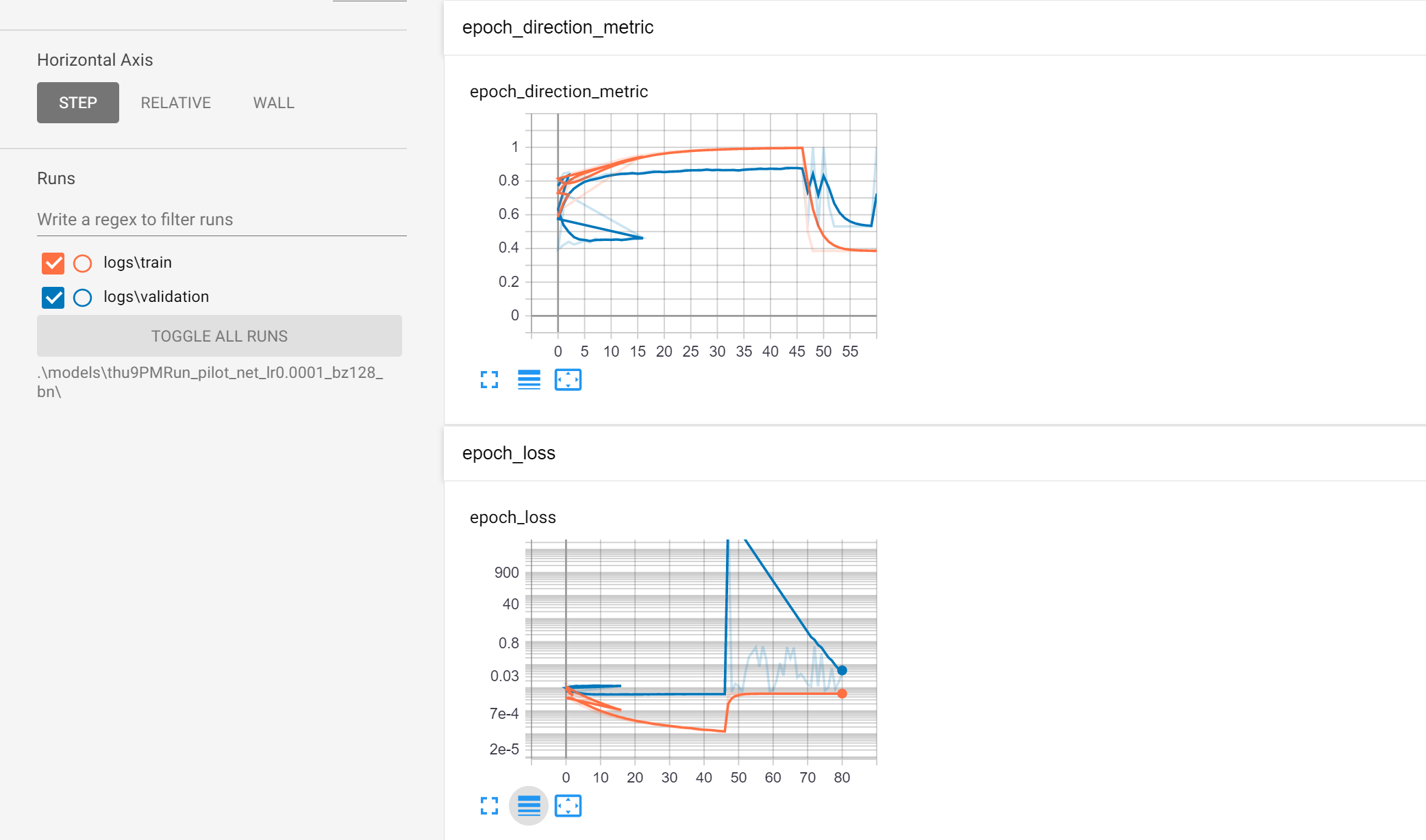 Is There A Way To Stop The Epochs But Not Lose The Generate Tflite
