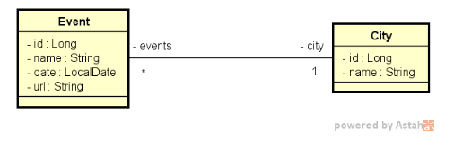 GitHub - GeovanaBeatriz/TDD-EventCity