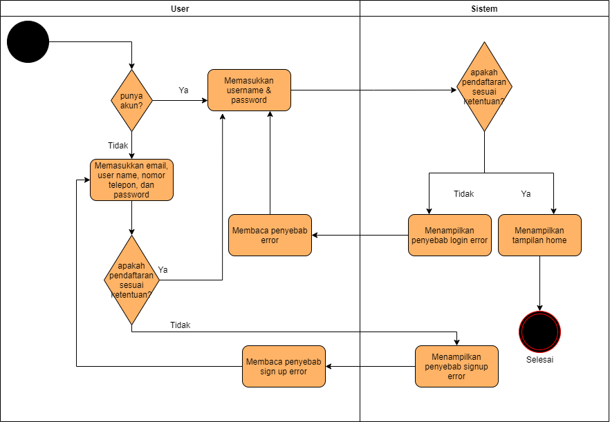 GitHub - MatthewMH/DANUSAN: Second year Software Engineering project