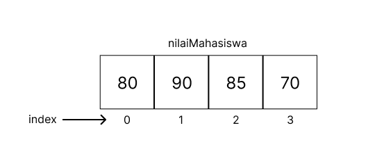 modul-abmas-2022/readme.md at master · Algoritma-dan-Pemrograman-ITS/modul-abmas-2022 · GitHub
