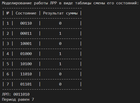 GitHub - dumbus/random-gamma-generator: Моделирование работы ...