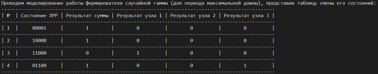 GitHub - dumbus/random-gamma-generator: Моделирование работы ...