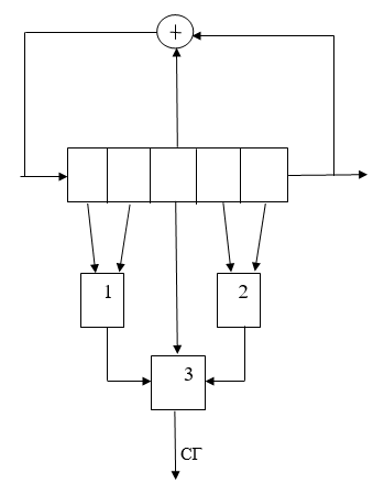 GitHub - dumbus/random-gamma-generator: Моделирование работы ...