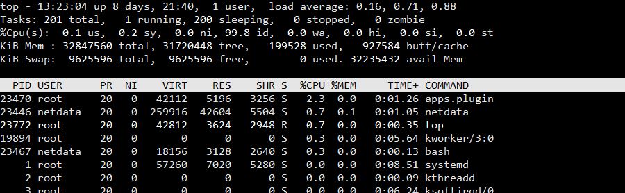 Heavy Cpu Load · Issue 6305 · Netdata Netdata · Github
