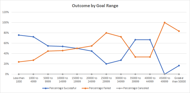 GitHub - smk357/kickstarter-analysis: Kickstarter data analytics project