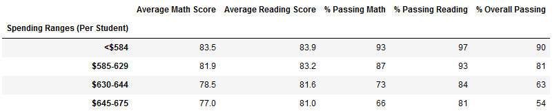 GitHub - smk357/School_District_Analysis