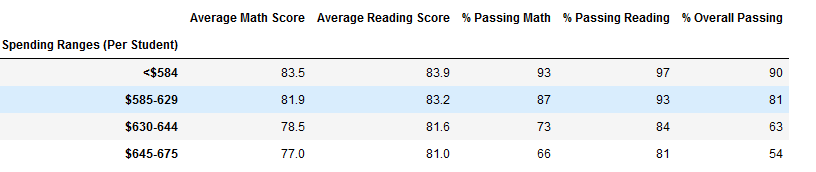 GitHub - smk357/School_District_Analysis
