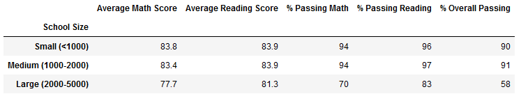GitHub - smk357/School_District_Analysis