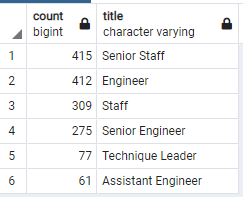 GitHub - smk357/Pewlett-Hackard-Analysis