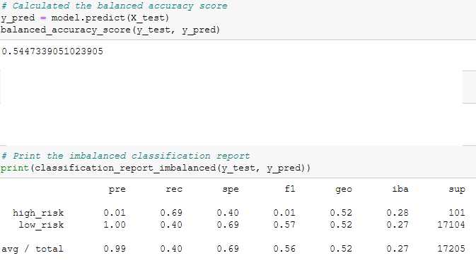 GitHub - smk357/Credit_Risk_Analysis