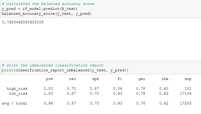 GitHub - smk357/Credit_Risk_Analysis