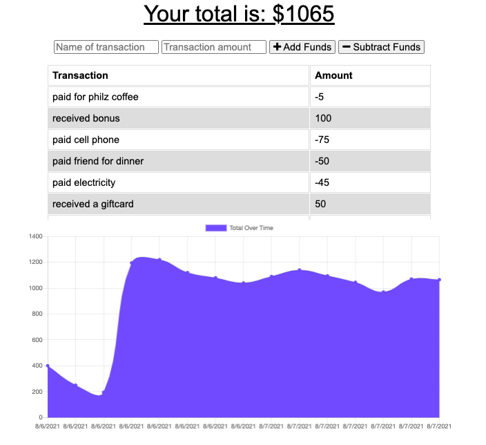 GitHub - cupcakesprinkle3/budget-tracker