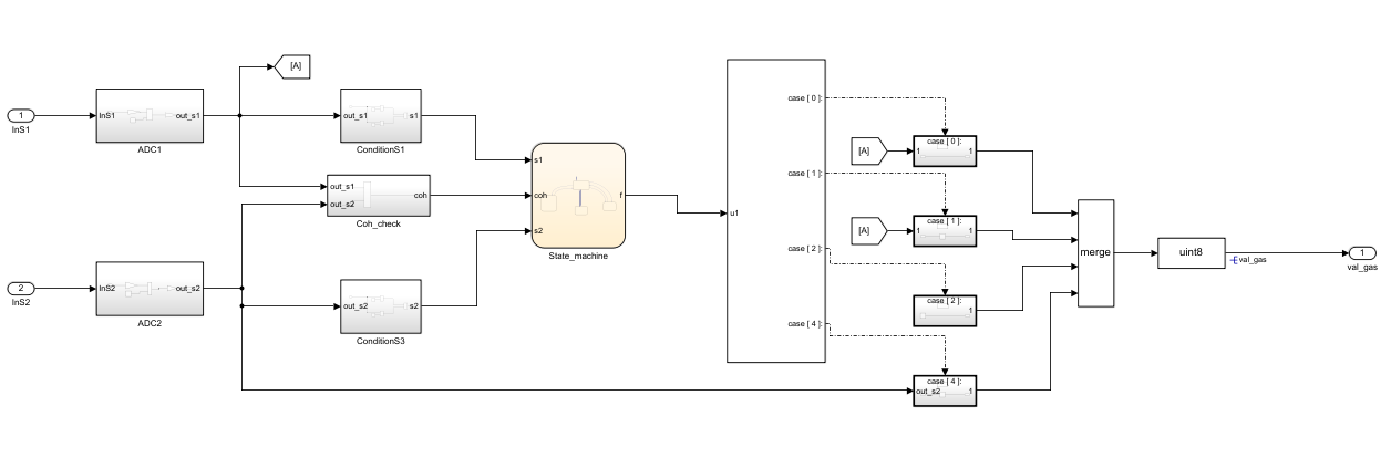 GitHub - mira-moussa/Gas-Pedal: Simulating a control logic of a gas pedal system using MATLAB ...