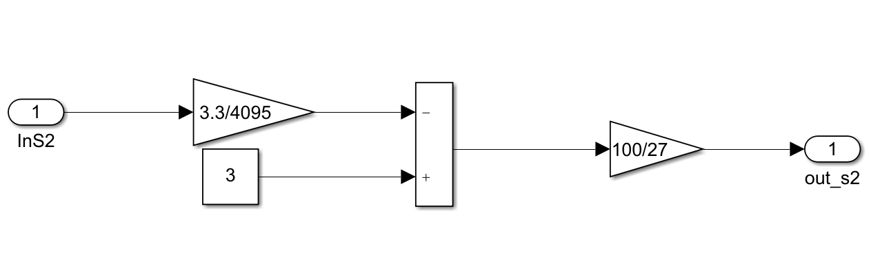 GitHub - mira-moussa/Gas-Pedal: Simulating a control logic of a gas pedal system using MATLAB ...